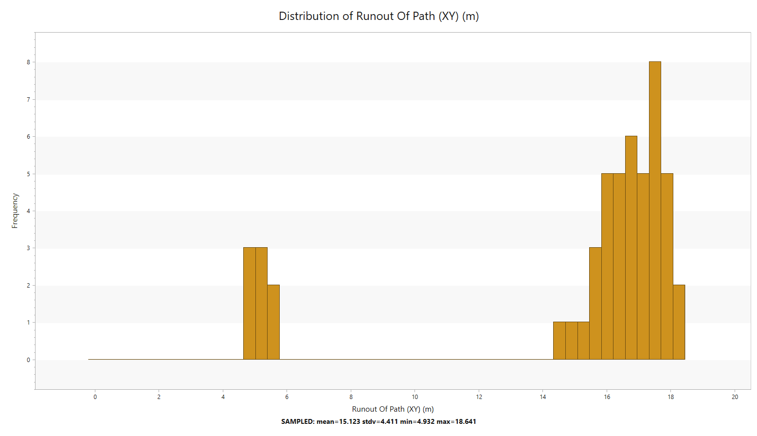 Tutorials | Import RocFall2 Model Tutorial