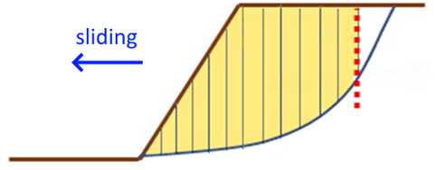 Slide3 Documentation | Weak Layer Overview